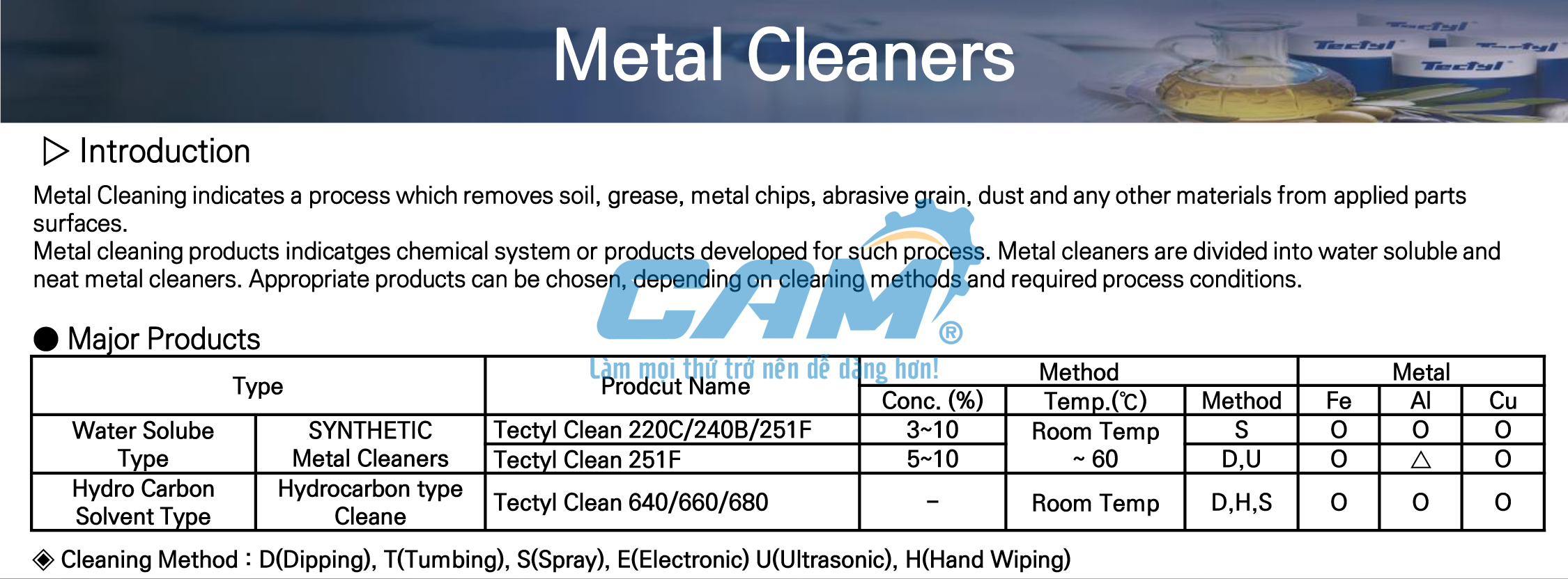 Chất tẩy rửa Metal Cleaners